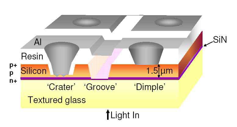 [보고서]첨단 분석장비를 이용한 poly-Si박막 태양전지의 도핑농도 최적화 기술개발