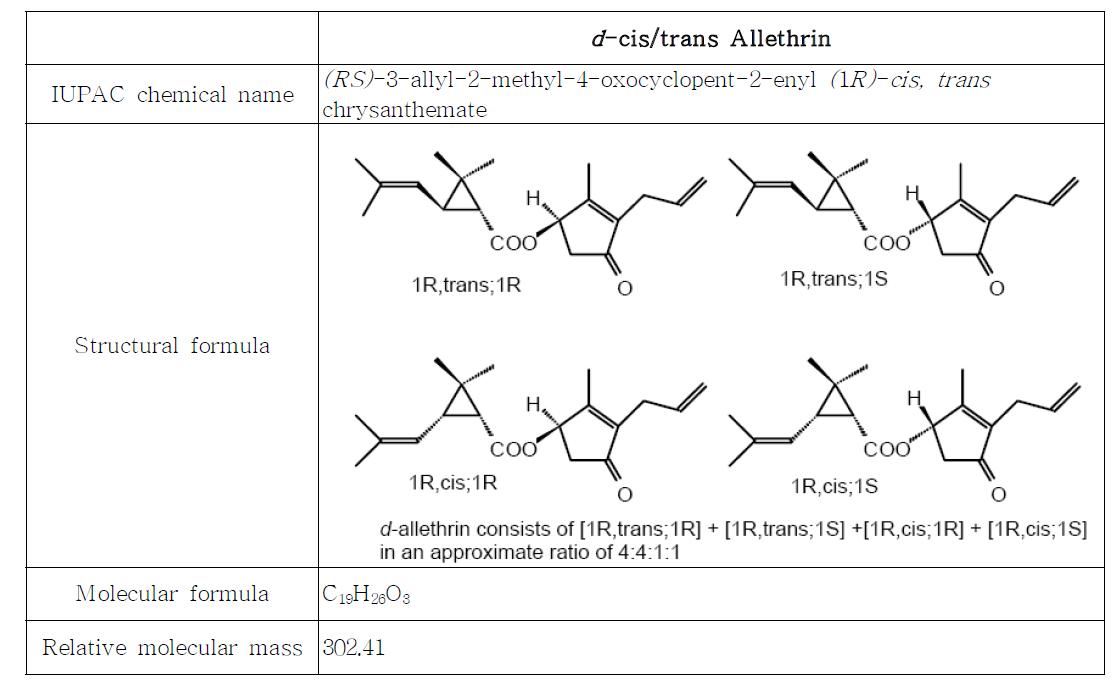 [보고서]의약외품 선진화 연구 - 의약외품 일반시험법 및 살충제 제형별 시험방법에 관한 연구