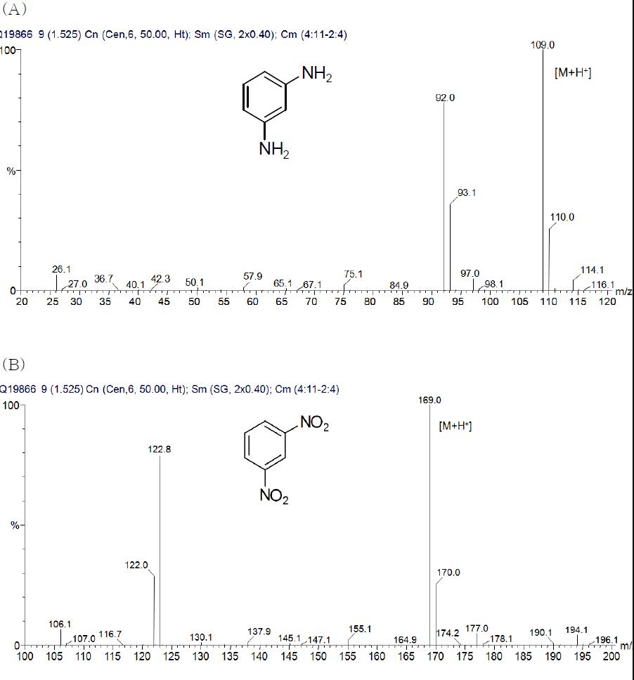 [보고서]In vitro coevolution에 의한 맞춤형 산화환원효소의 개발