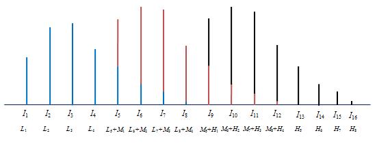 [보고서]포괄적인 프로테옴 수식화 해석을 위한 핵심알고리즘 개발 및 데이터베이스 구축