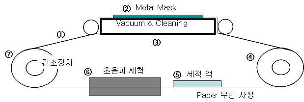[보고서]친환경 Metal Mask Cleaning System 개발
