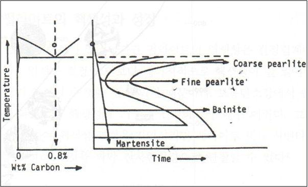 [보고서]촉매탈지 방법(Catalytic debinding system)에 적합한 금속분말사출성형 (MIM)용 바인더 및 공정 ...