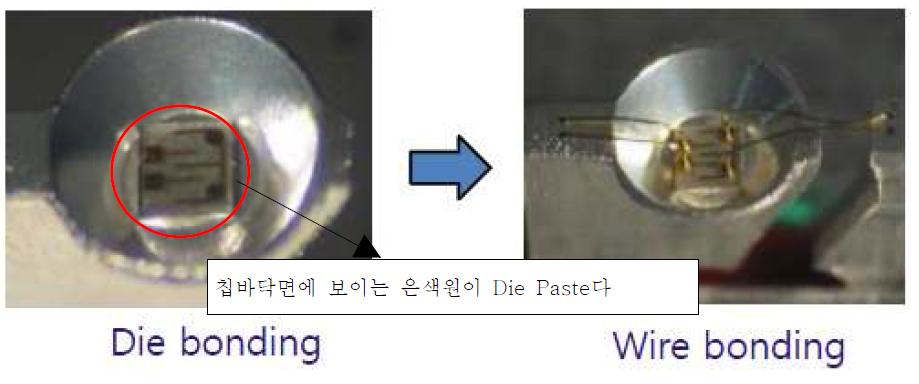 [보고서]고휘도 LED High Power 소자 연구개발