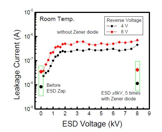 [보고서]SC-LED-IT 하이브리드시스템용 특화반도체 소자 개발