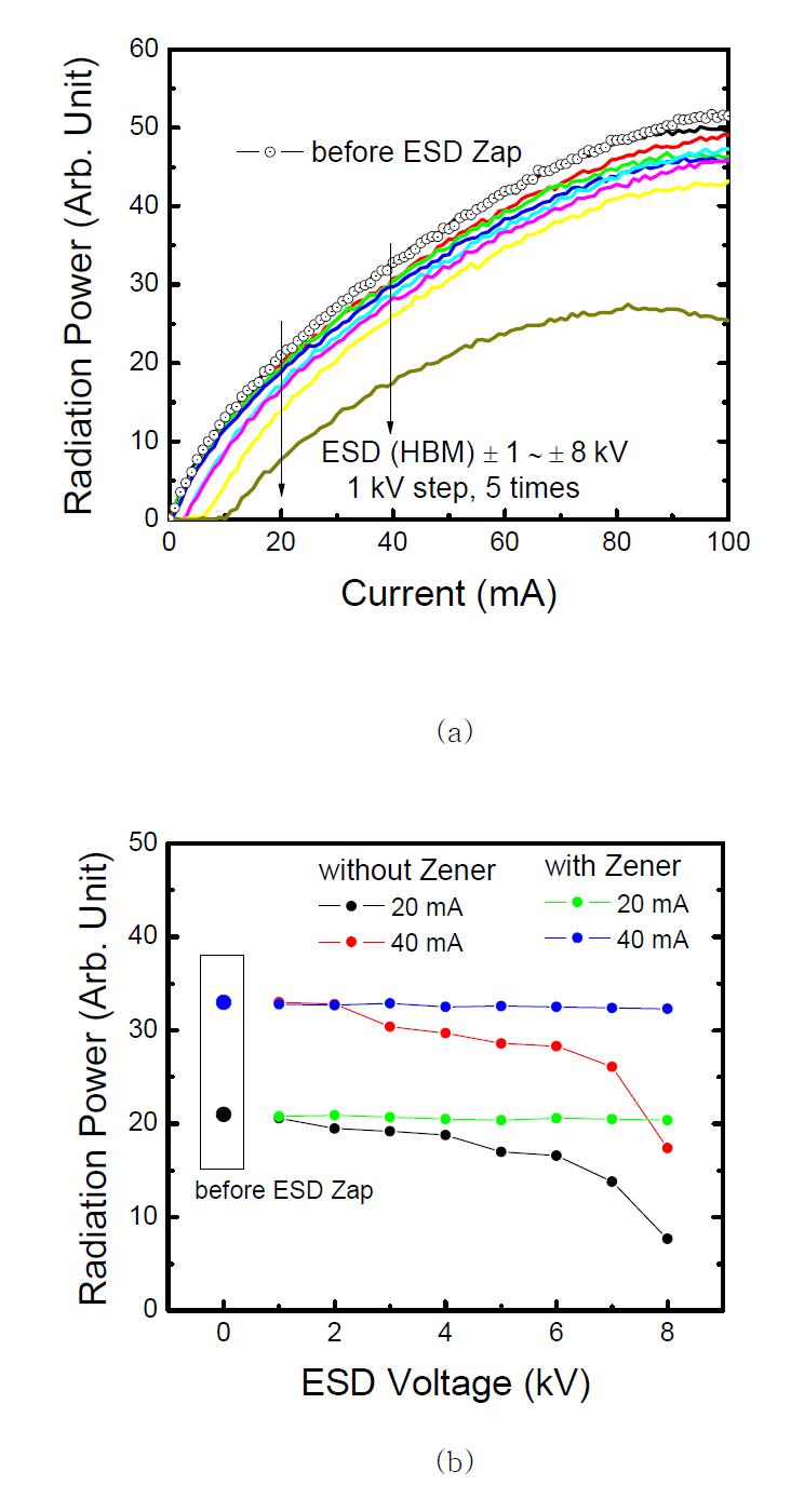 [보고서]SC-LED-IT 하이브리드시스템용 특화반도체 소자 개발