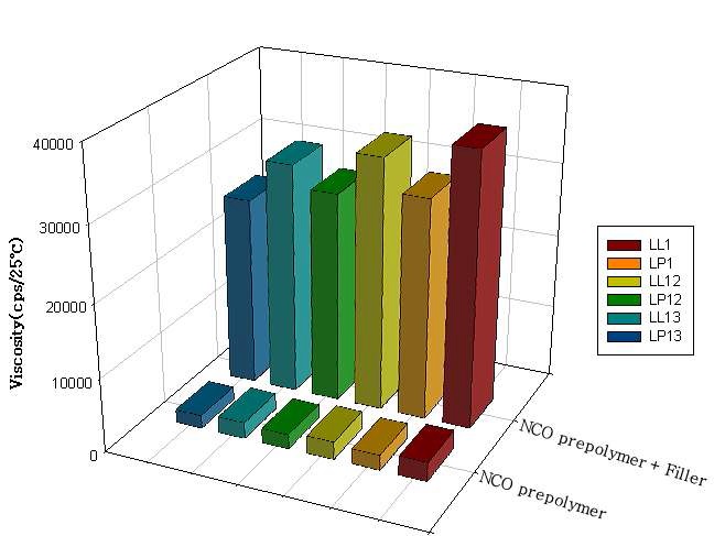 [보고서]내열성이 우수한 SMC용 무용제 2액형 폴리우레탄계 접착제 개발