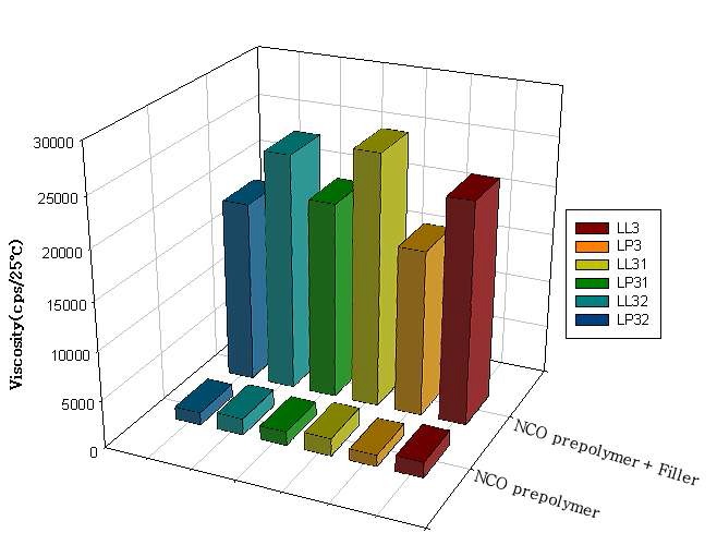 [보고서]내열성이 우수한 SMC용 무용제 2액형 폴리우레탄계 접착제 개발