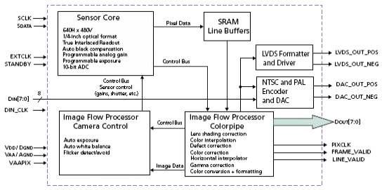 [보고서]지능형센서를 이용한 측면충돌 경보 및 가시화 시스템 개발
