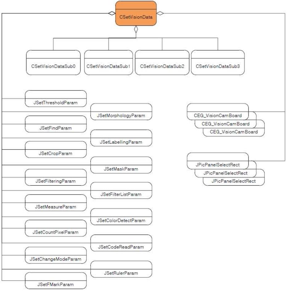 [보고서]산학연협력 기업부설연구소 지원사업