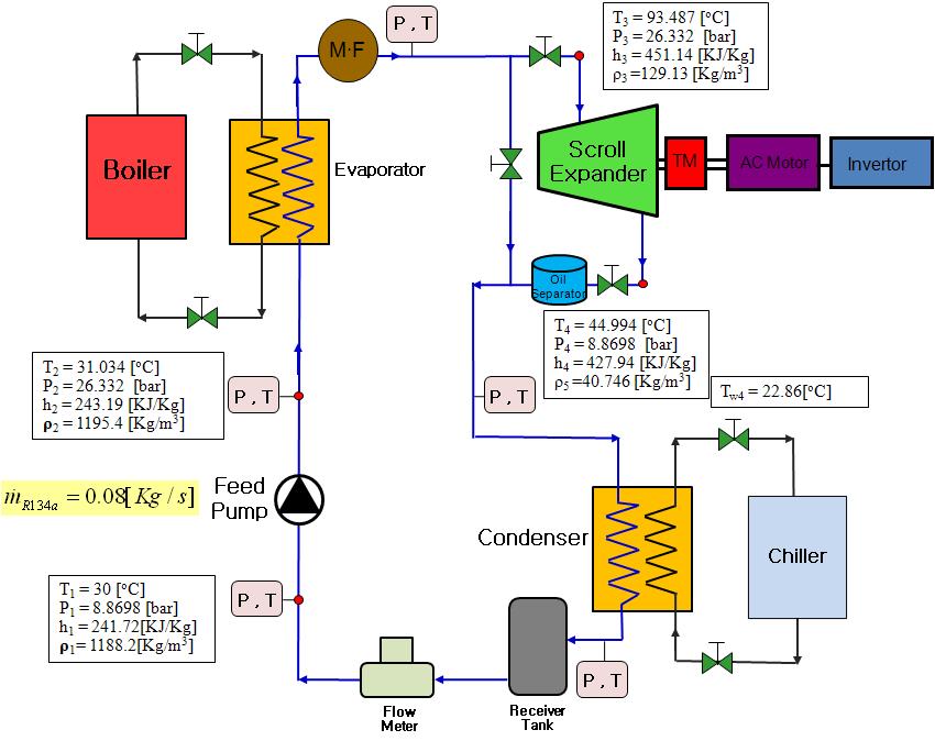 [보고서]스크롤 발전 HOT CAS LOAD STAND Cycle 성능 시험설비 개발