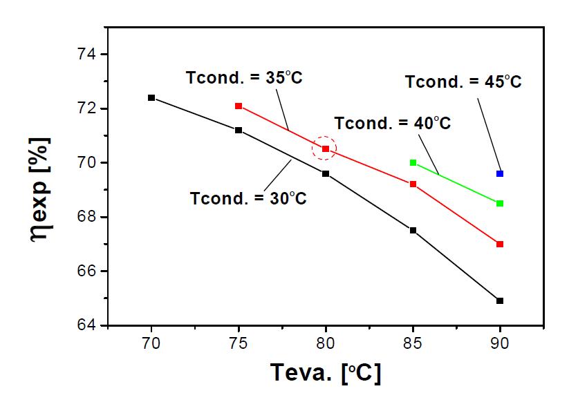 [보고서]스크롤 발전 HOT CAS LOAD STAND Cycle 성능 시험설비 개발