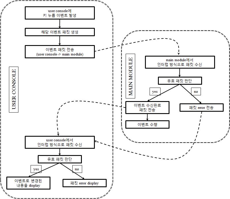 [보고서]디지털 드라이브 방식의 고효율 음파진동 운동기기 개발