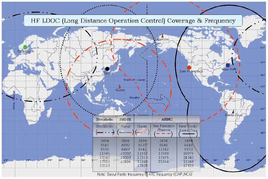 [보고서]차세대 항공통신 인프라 기술 개발 기획