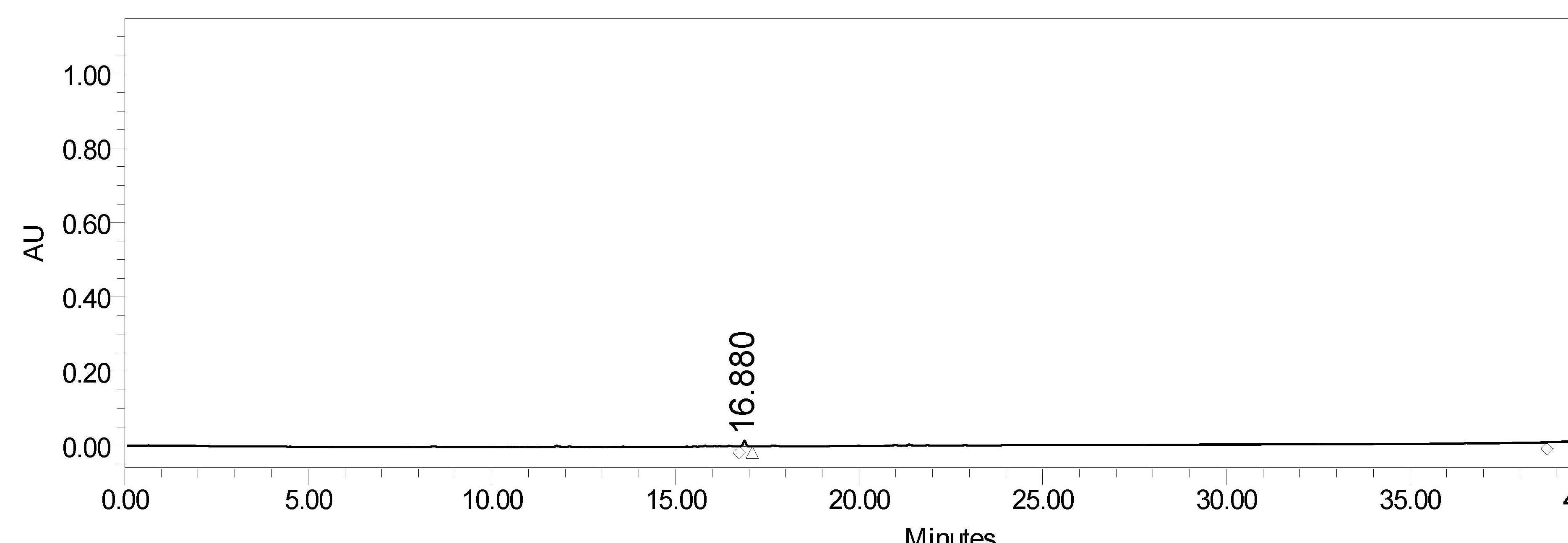 [보고서]농작물 해충 방제를 위한 식물유래 살충제 개발
