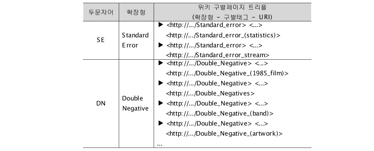 [보고서]연구개발 선진화를 위한 기술기회탐색 지원기반 구축