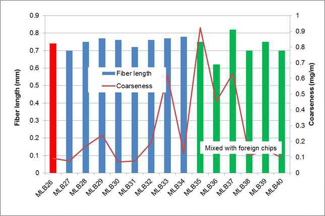 [보고서]산림바이오매스의 경제적 활용을 위한 펄프화 및 펠릿 개질처리기술 개발