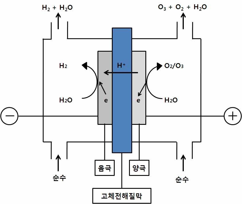 [보고서]준설토와 사토장 발생 탁질 및 오염물질 처리시스템 개발
