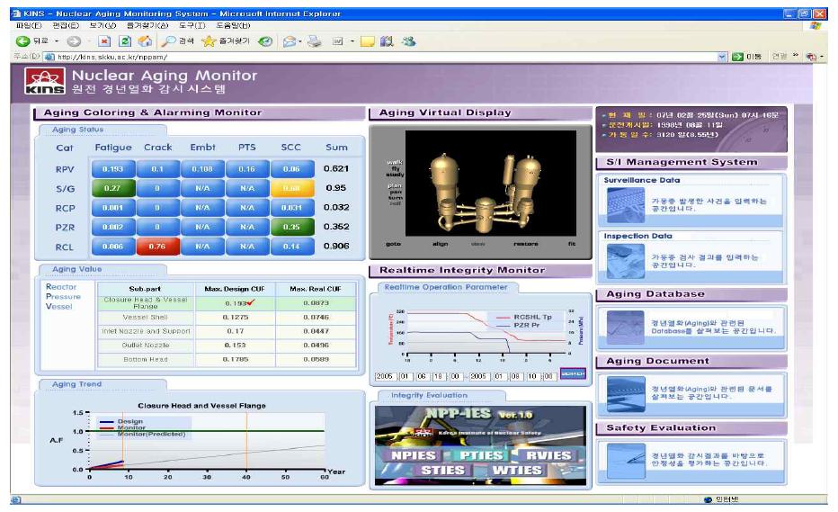 [보고서]가동중 원전 기기의 장수명 안전성 감시시스템(Aging Monitor) 개발