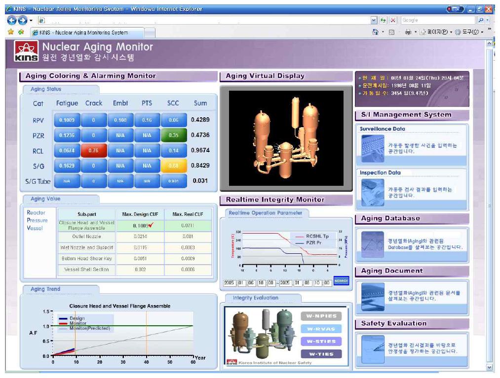 [보고서]가동중 원전 기기의 장수명 안전성 감시시스템(Aging Monitor) 개발