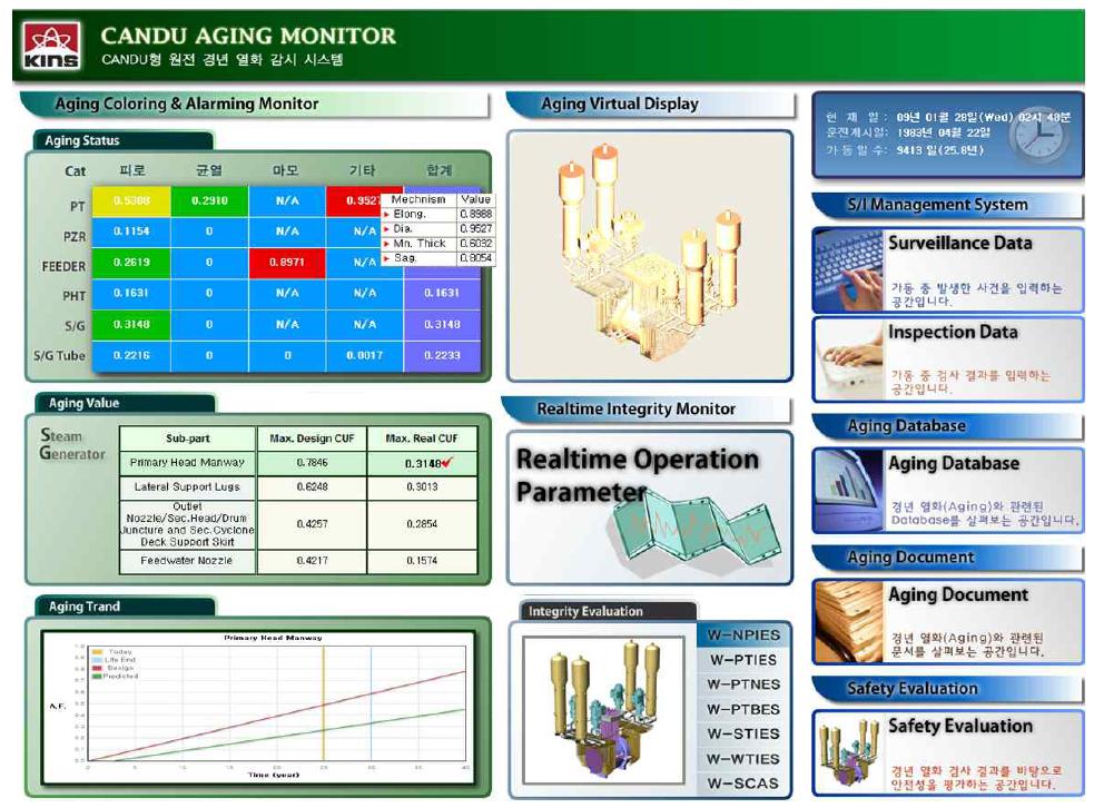 [보고서]가동중 원전 기기의 장수명 안전성 감시시스템(Aging Monitor) 개발