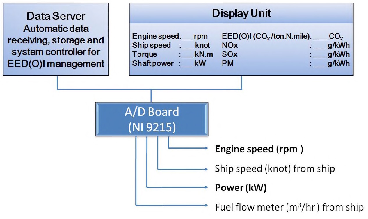 [보고서]선박으로 인한 대기오염관련 국제협약 대응전략 개발