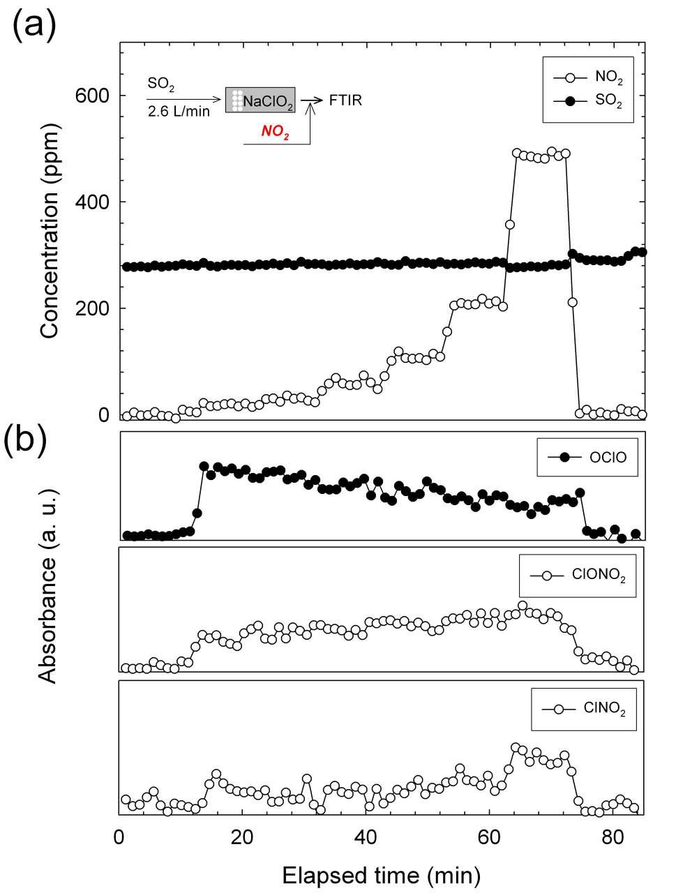 [보고서]산화제를 이용한 화력발전소 배출 수은 제거기술 개발
