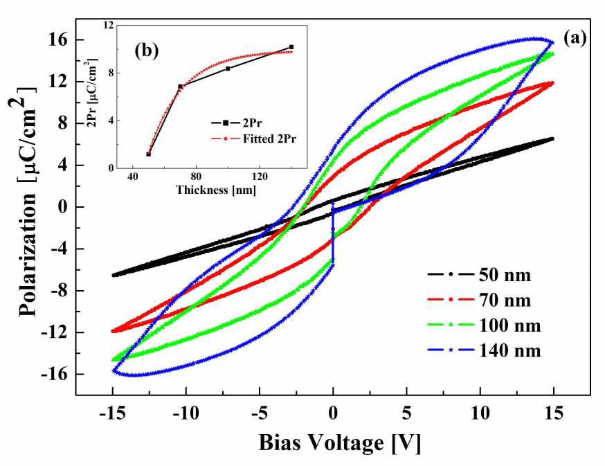 [보고서]플렉시블 비휘발성 폴리머 메모리 소자의 제작