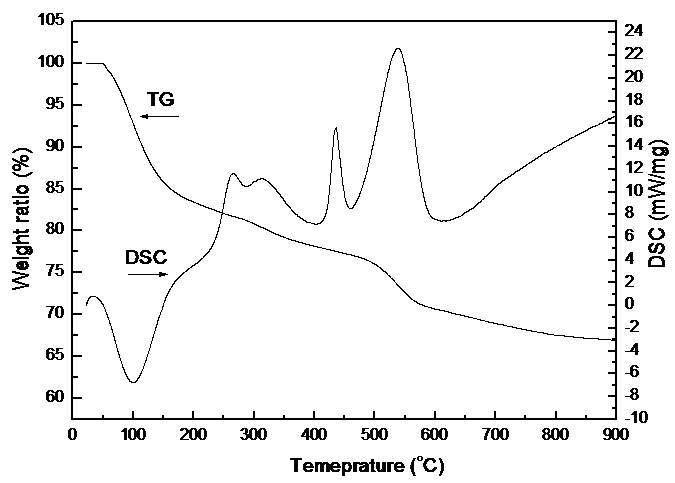 [보고서]차세대 전력 저장형 광전기 화학셀 개발