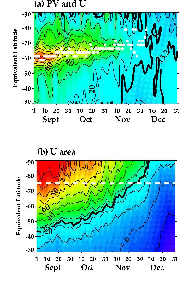 [보고서]중층대기 순환과 미량기체 수송의 연관성 연구