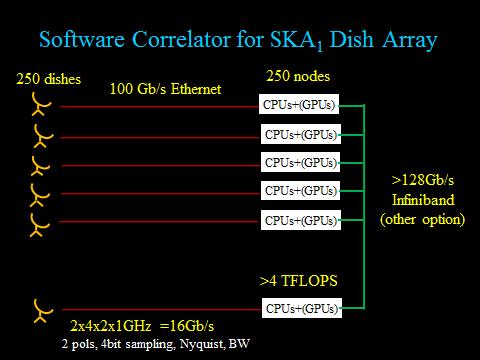 [보고서]차세대 거대 전파 관측망 기술 개발: SKA 예비 단계