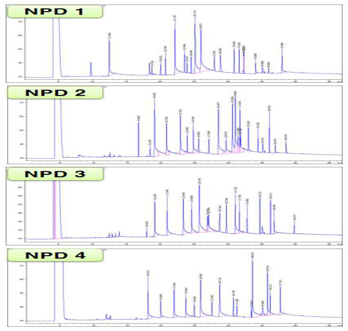 [보고서]유통 친환경농산물 중 잔류농약 모니터링 및 안전성 평가