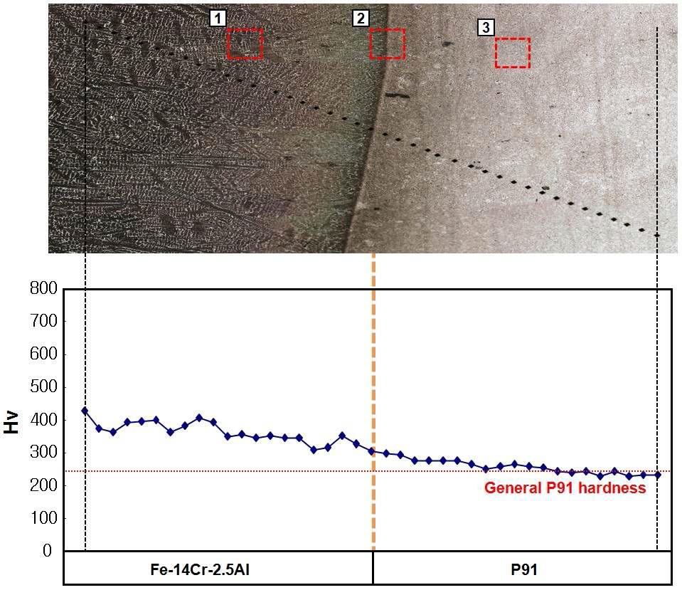 [보고서]차세대 원전용 고기능 튜브제조 및 평가기술