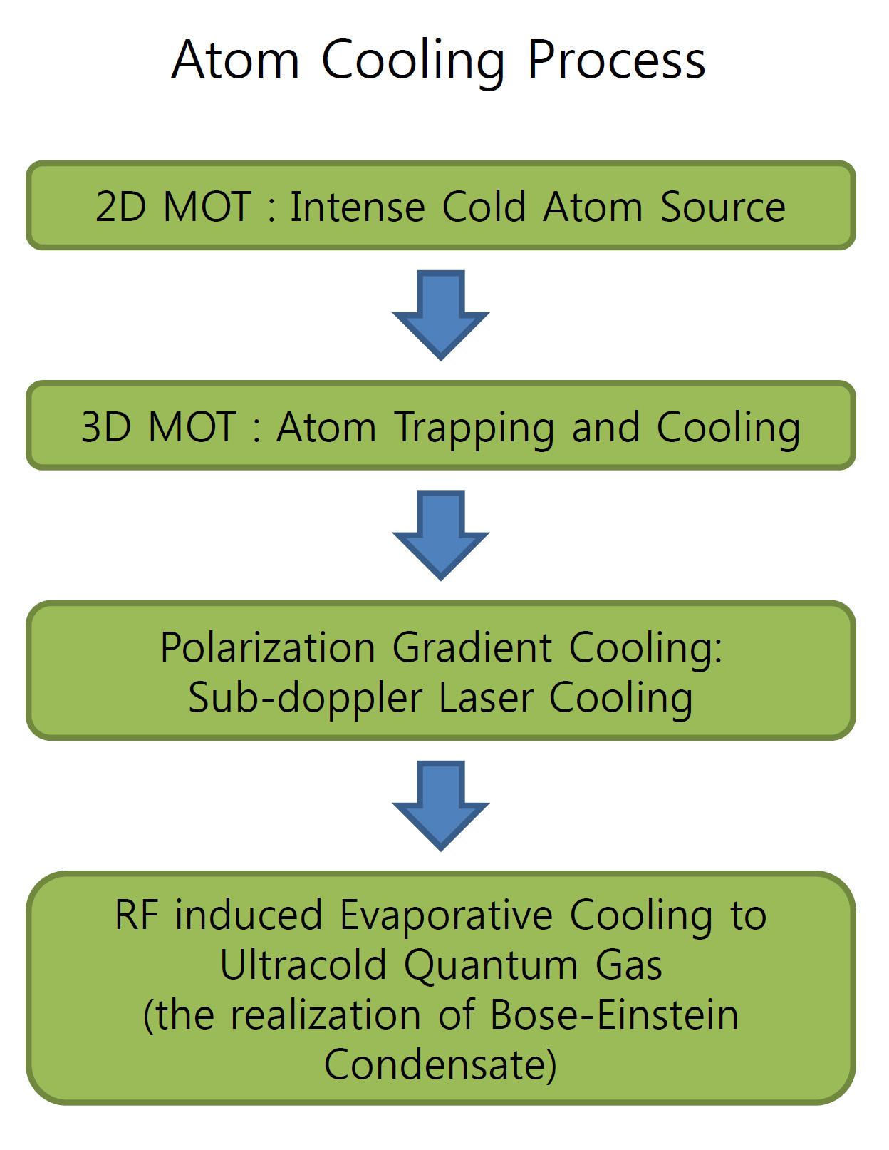[보고서]차세대 측정표준 개발