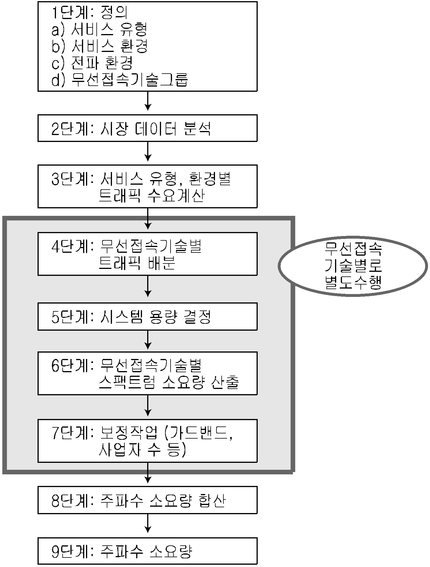[보고서]소비자 수요 기반의 광대역 이동통신 주파수 소요량 분석