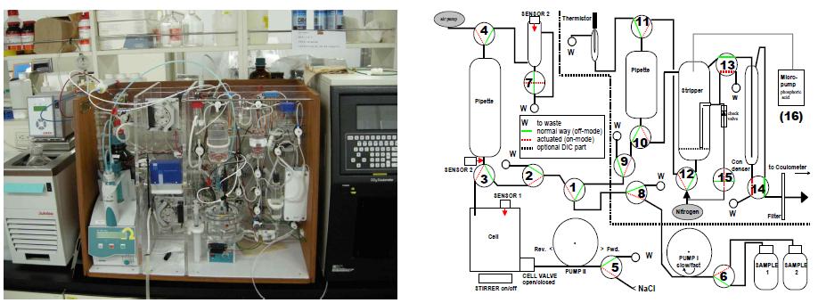 [보고서]남극해의 온실기체 처리능력 평가와 온실기체 제거장 활용 가능성 연구