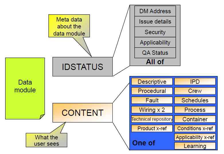 [보고서]지능형 Data Interaction 정보를 가진 확장형 선박 PALM 시스템