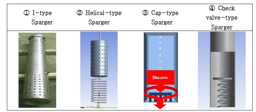 [보고서]IRWST Sparger 설계 개선 연구