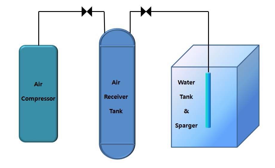[보고서]IRWST Sparger 설계 개선 연구