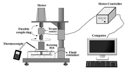 [보고서]난류장 내에서의 DNA의 난류마찰저항감소 및 구조변화 연구