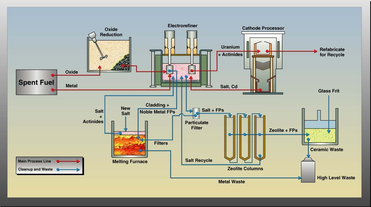[보고서]AFC 인허가 기술 개발