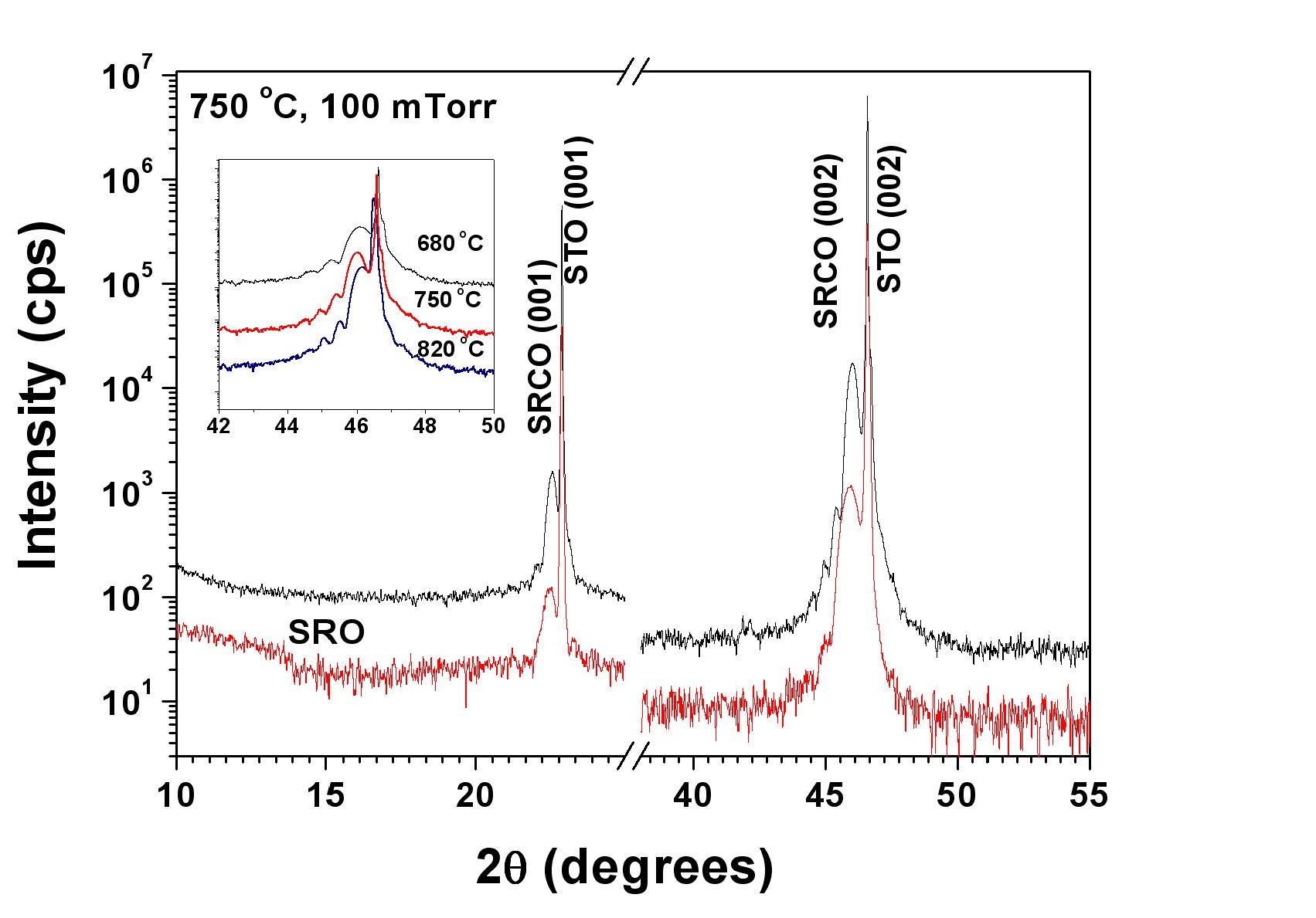 [보고서]산화물 공학을 위한 고기능 산화물 전극물질과 증착방법의 개발