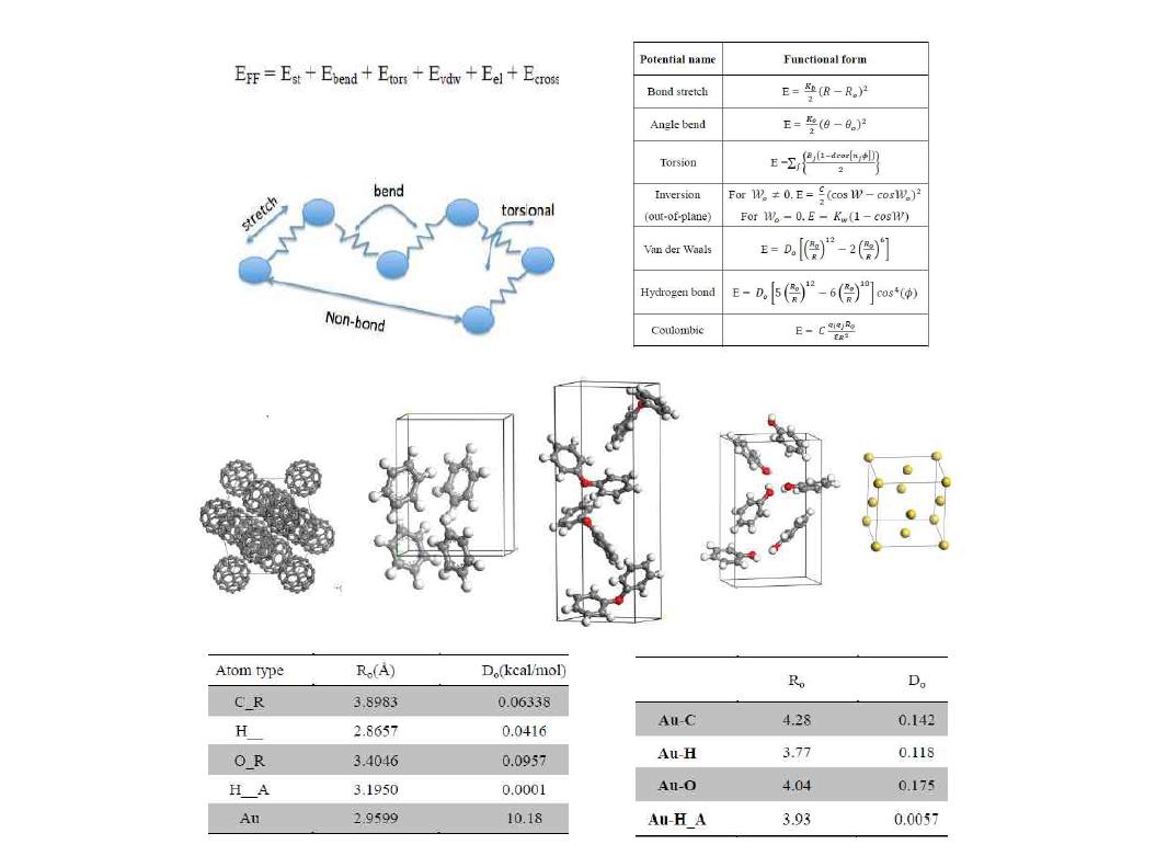 [보고서]분자레벨 집적화용 소재 설계를 위한 분자모델링