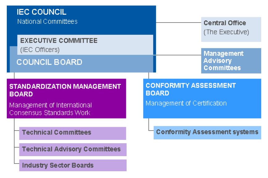 [보고서]원자력국제표준화 기반구축 사업