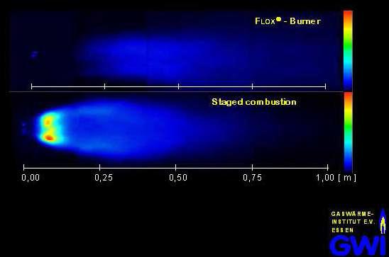 [보고서]공업로용 무화염 연소시스템 개발