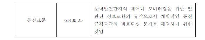 [보고서]대형풍력 인증시스템 구축 강화 방안 연구
