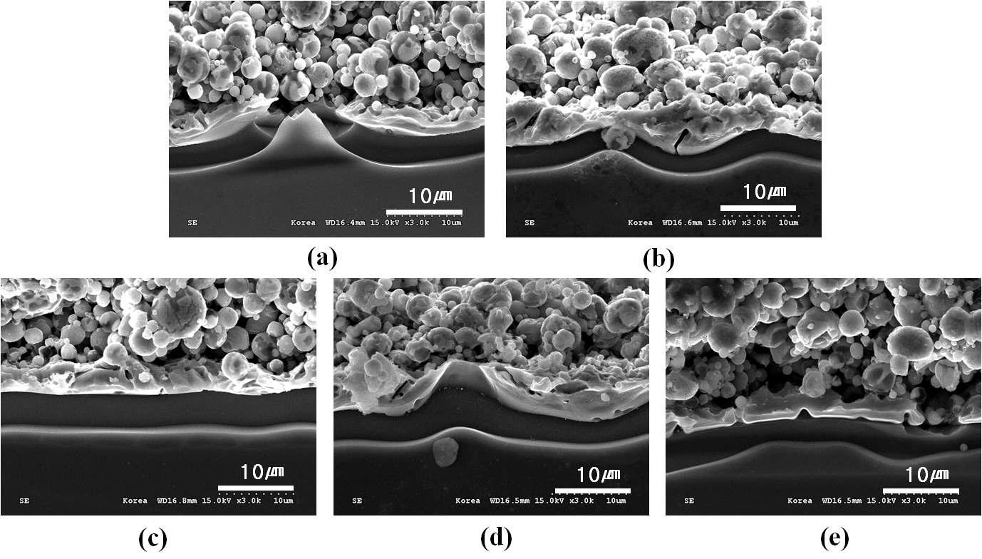 [보고서]고효율 실리콘 태양전지 원천기술연구센터에 관한 기술개발