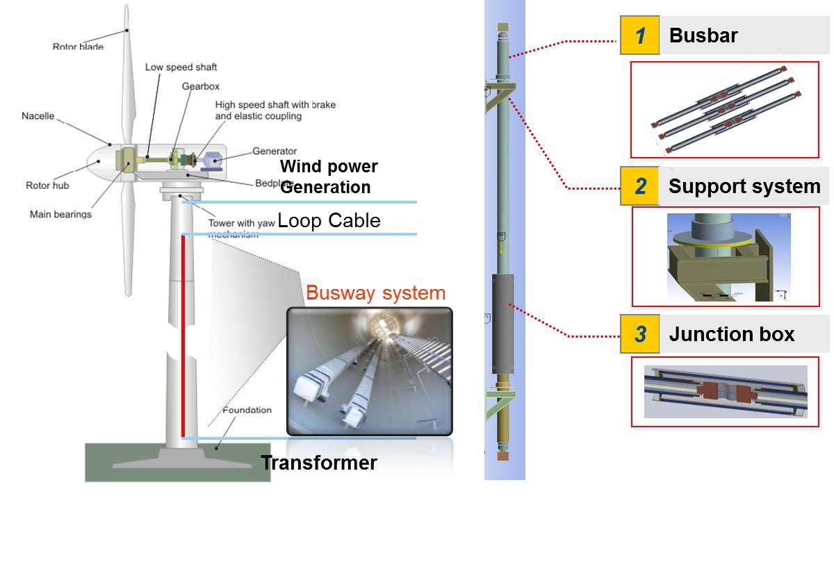 [보고서]녹색에너지 전송 내진동형 전력전송 디바이스 개발