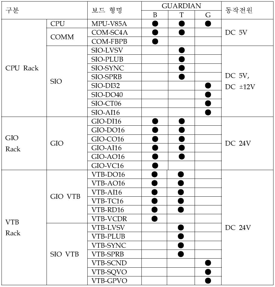 [보고서]화력발전용 통합 감시제어 시스템 개발