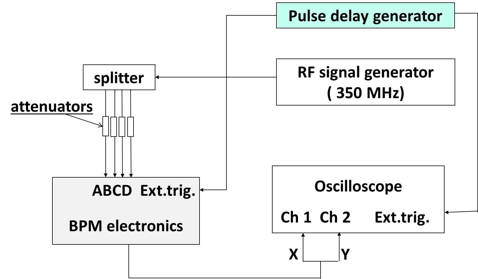 [보고서]가속장치 개발