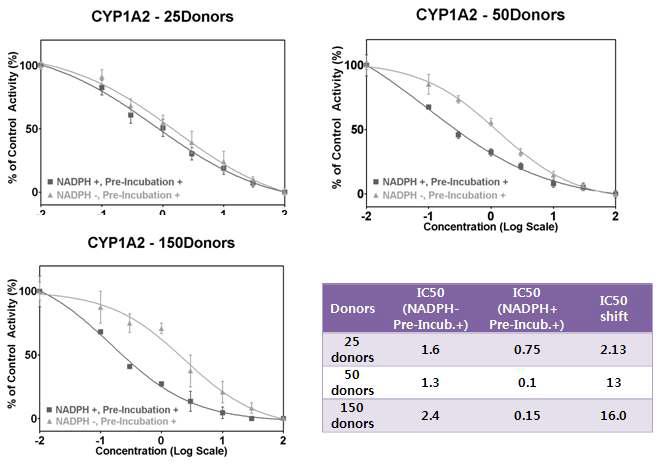[보고서]사람간세포를 이용한 약물대사 평가 연구